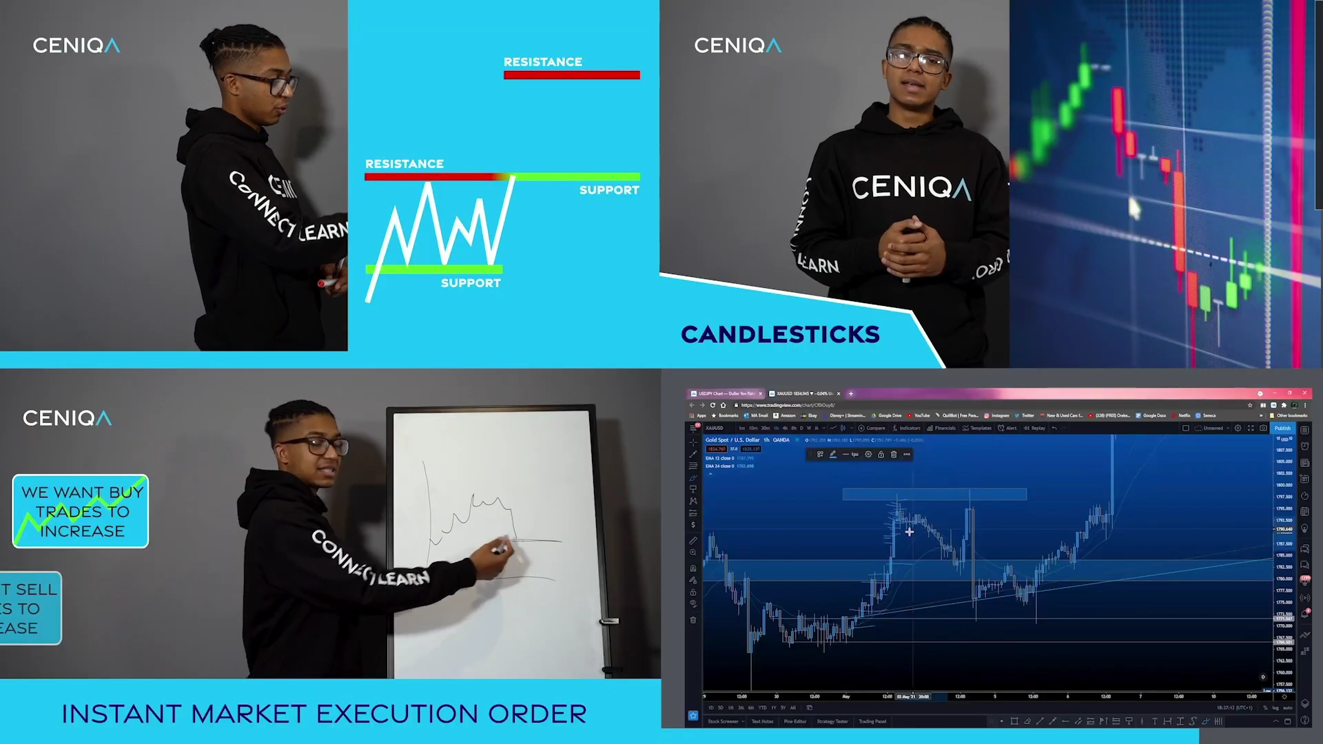 CENIQA Ultimate Learning Course 2023 | Ceniqa