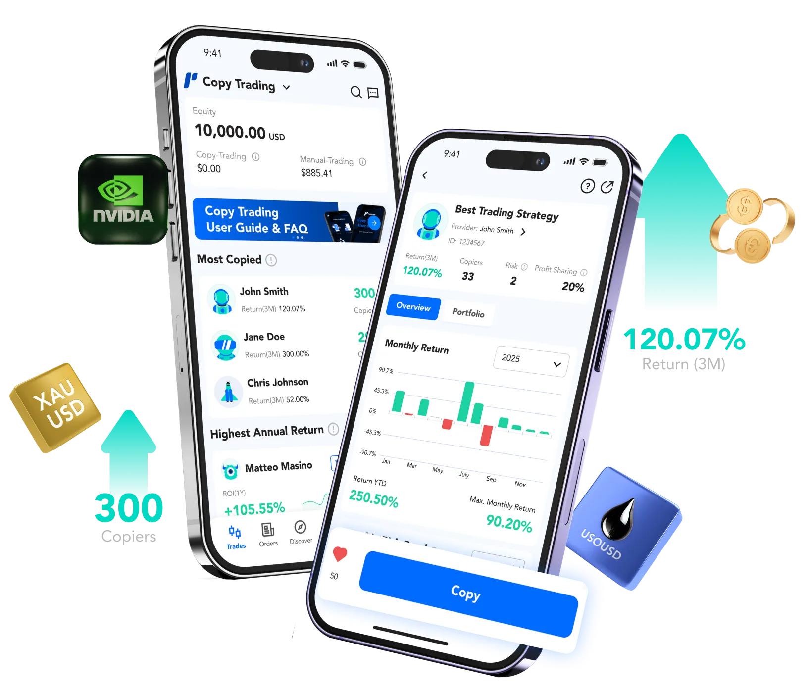 Ceniqa | Learn to Trade